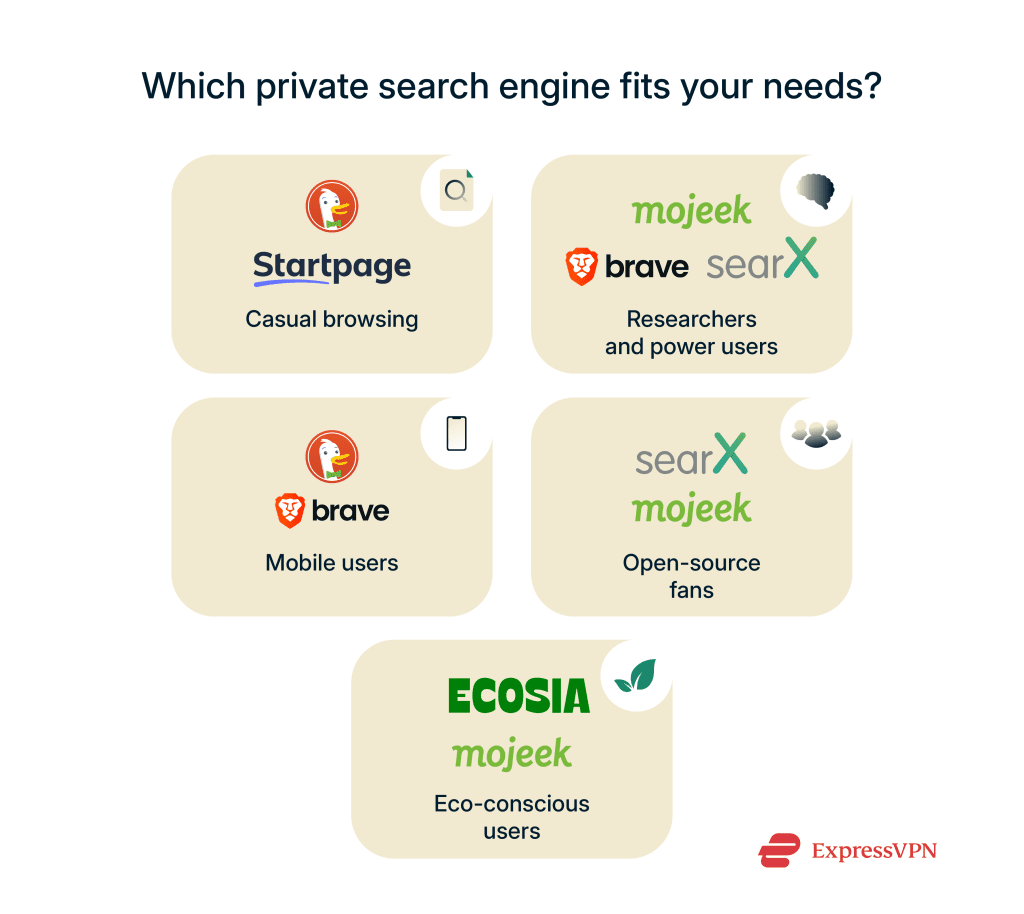 Best search engines for privacy | ExpressVPN