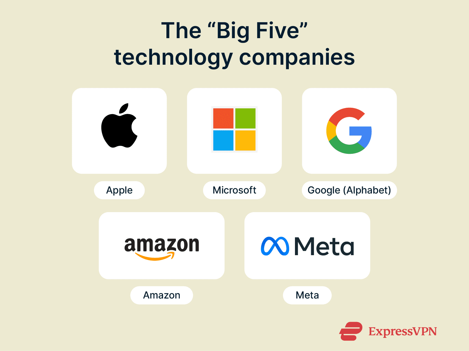 What is Big Tech? | ExpressVPN