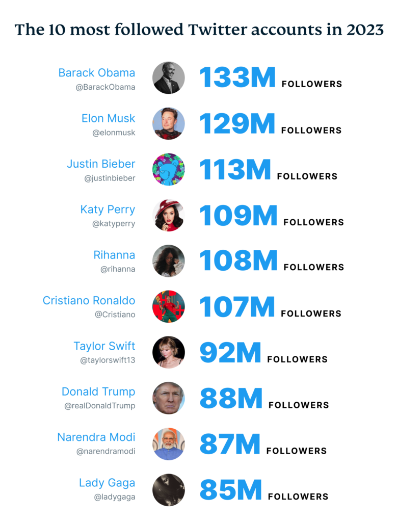How Has Twitter Changed in 2026: The Twitterverse in Numbers ...