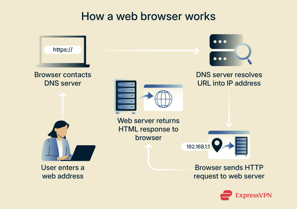 Web browser vs. search engine: What’s the difference?