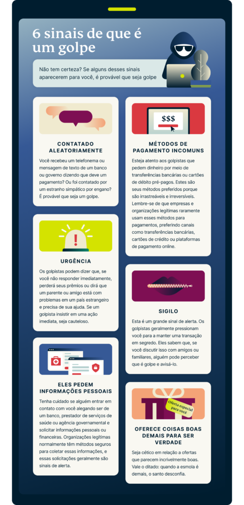 2026 Scam Survival Guide | ExpressVPN Blog