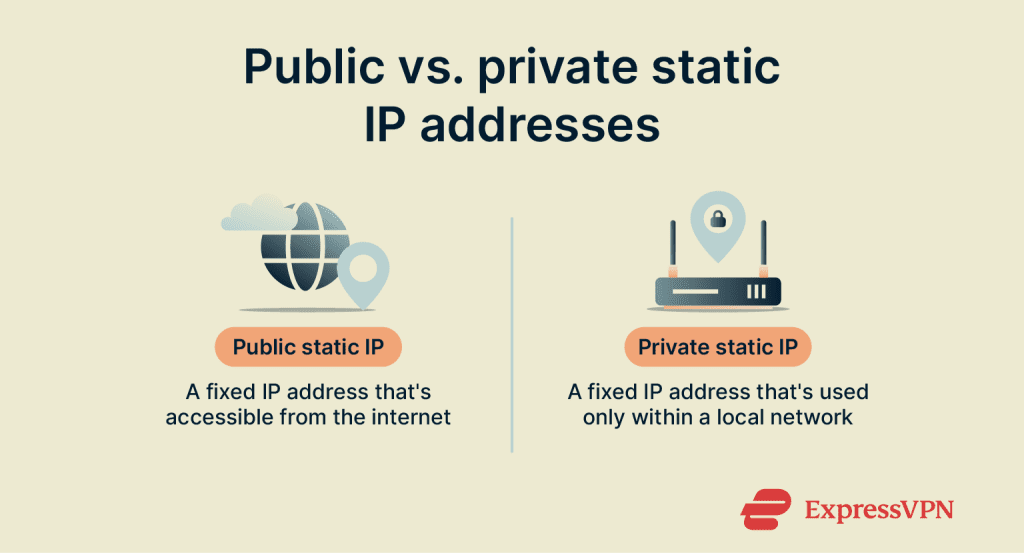 How to set up a static IP address on any device (guide)