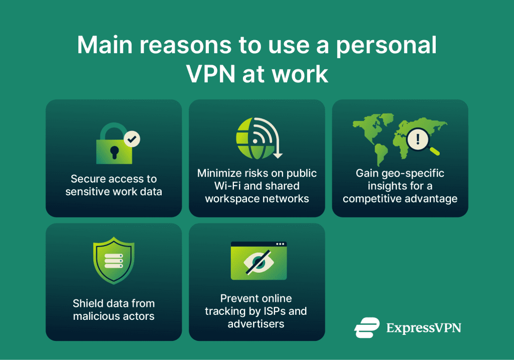 Should you use a VPN at work? A practical guide