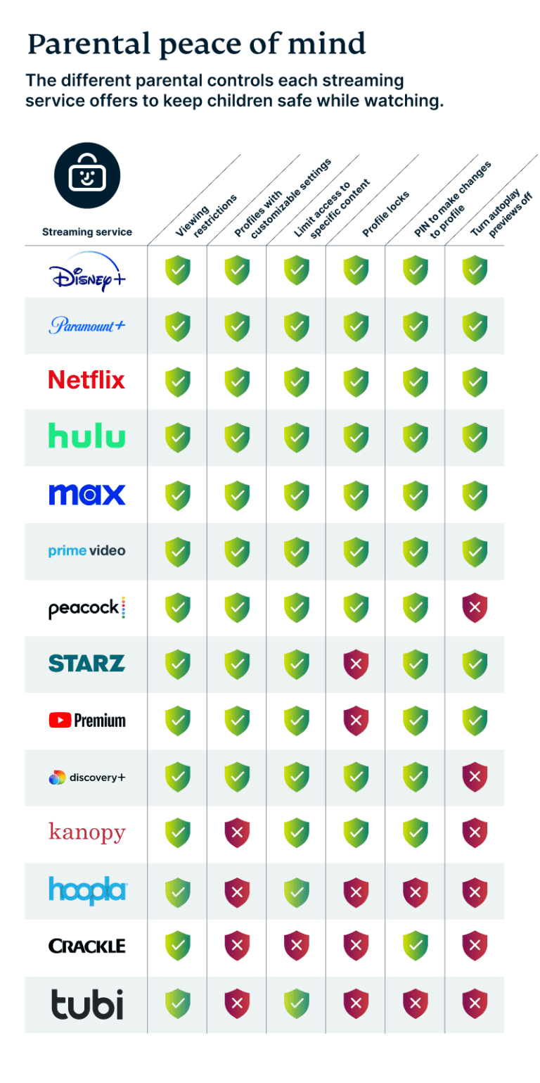 Best Streaming Services for Kids in 2026 | ExpressVPN Blog