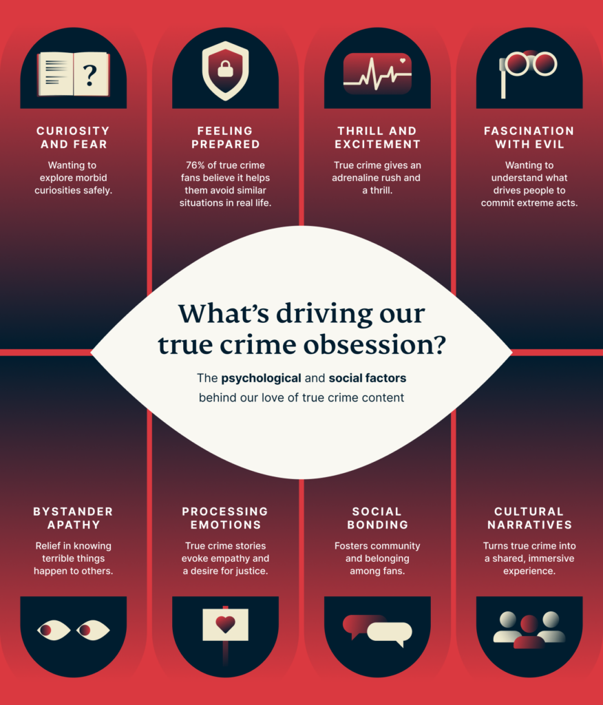 How Tech Fuels Our True Crime Obsession | ExpressVPN Blog