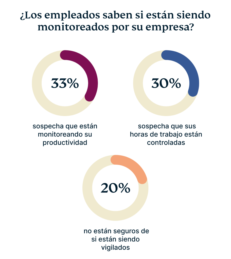 Workplace Surveillance Trends in the U.S. 2026