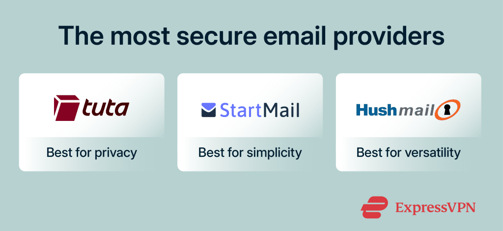 Most secure email providers in 2026 | ExpressVPN