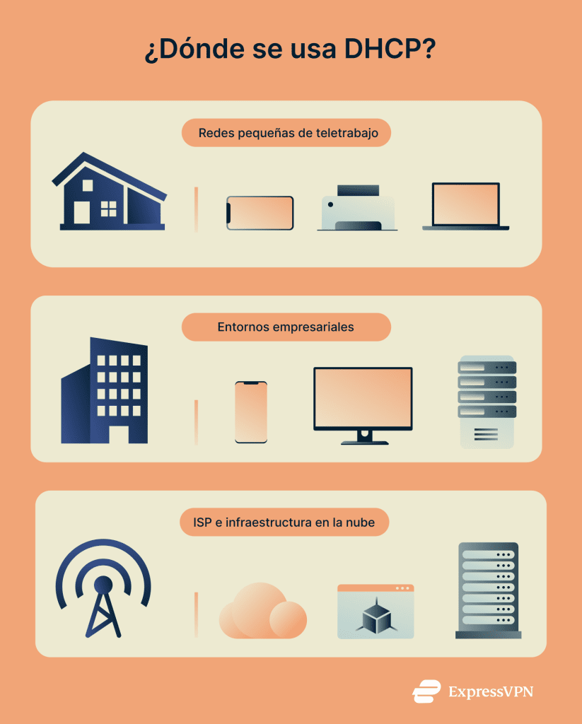 Qué es DHCP y por qué se utiliza | ExpressVPN