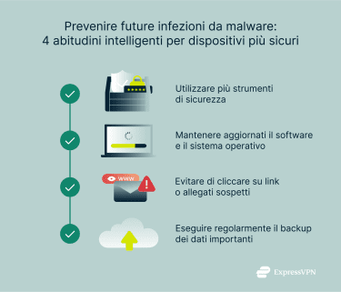 11 segnali che potrebbero indicare la presenza di malware