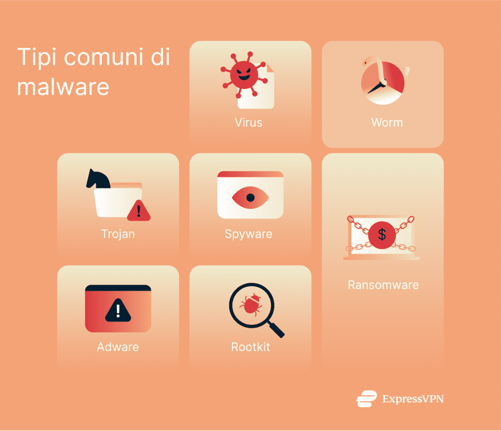 11 segnali che potrebbero indicare la presenza di malware