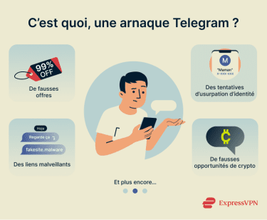 13 arnaques courantes sur Telegram et comment les éviter