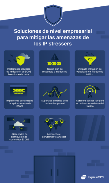 ¿Qué es un IP stresser y cómo es un DDoS booter?