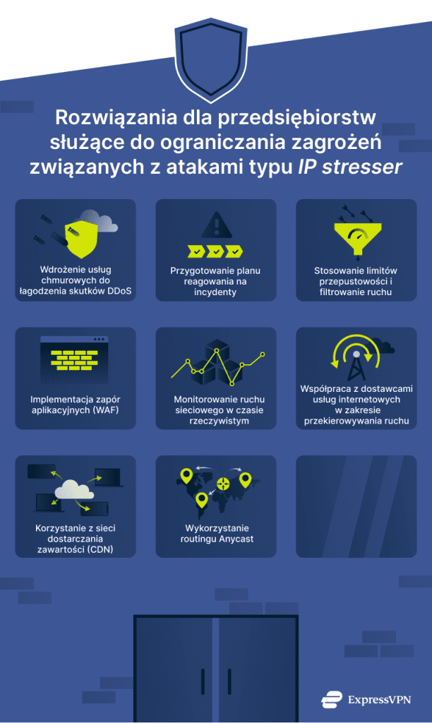 Co to jest IP stresser i jak działają bootery DDoS?
