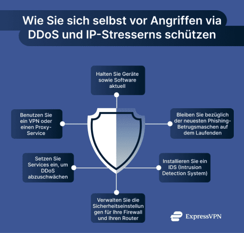 Was ist ein IP-Stresser und wie funktionieren DDoS-Booter?