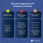 ¿Qué es un IP stresser y cómo es un DDoS booter?