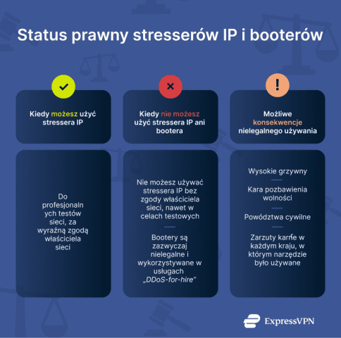 Co to jest IP stresser i jak działają bootery DDoS?