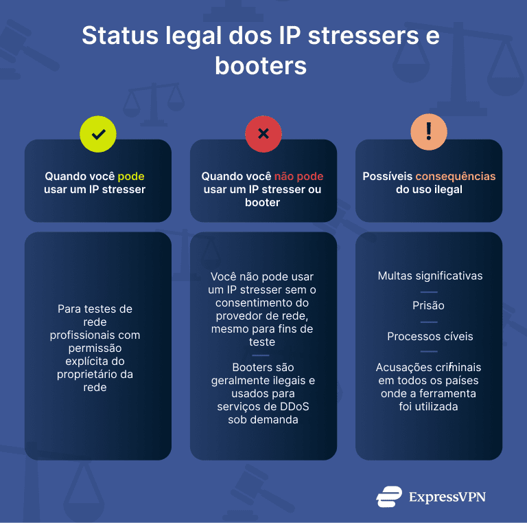 O que é IP stresser e como DDoS booters funcionam?