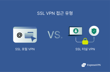 SSL VPN이란? 작동 방식과 보안 원리 | ExpressVPN