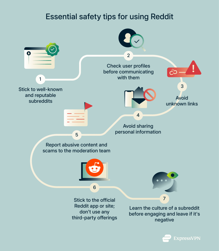 Is Reddit safe? Avoid scams and stay protected | ExpressVPN