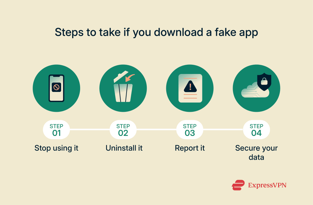 How to identify and avoid fake apps (examples and checklist)