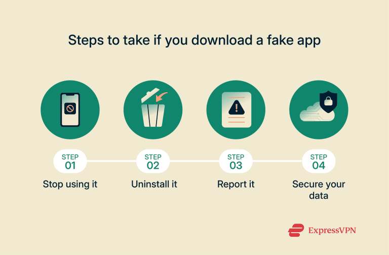 How To Identify And Avoid Fake Apps Examples And Checklist