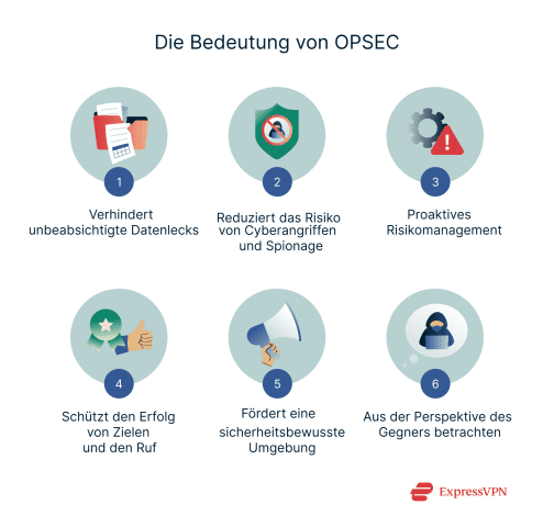 Was ist OPSEC (Operational Security) | ExpressVPN
