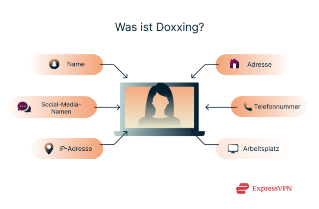 Was ist Doxxing? Wie es passiert und wie man sich schützt