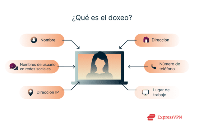 ¿Qué es doxear? Cómo sucede y cómo protegerte