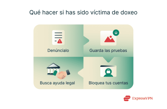 ¿Qué es doxear? Cómo sucede y cómo protegerte