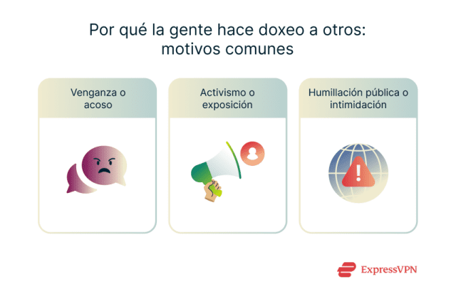 ¿Qué es doxear? Cómo sucede y cómo protegerte