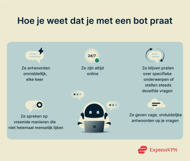 Wat is een bot? Zijn bots gevaarlijk? Alles wat je moet weten