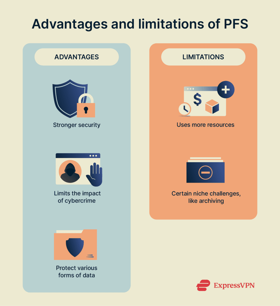 What is perfect forward secrecy? Learn how it protects your privacy