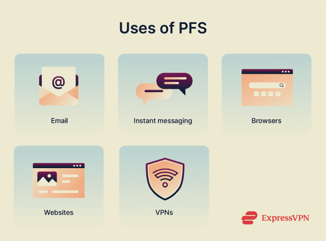 What is perfect forward secrecy? Learn how it protects your privacy