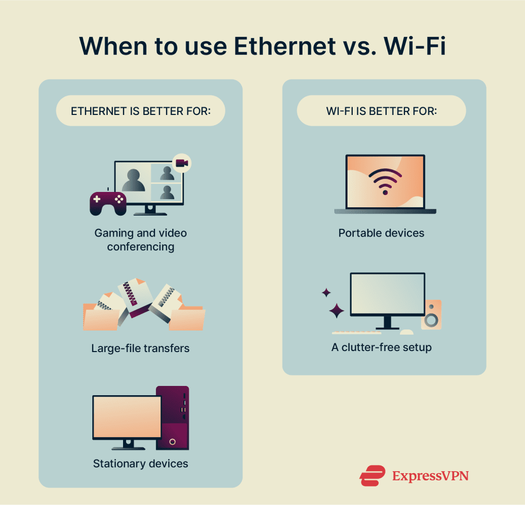 Ethernet vs. Wi-Fi: Which connection is better for speed and streaming?