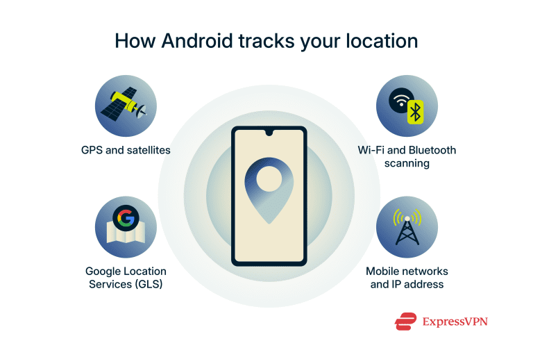 How to change your location on Android safely | ExpressVPN