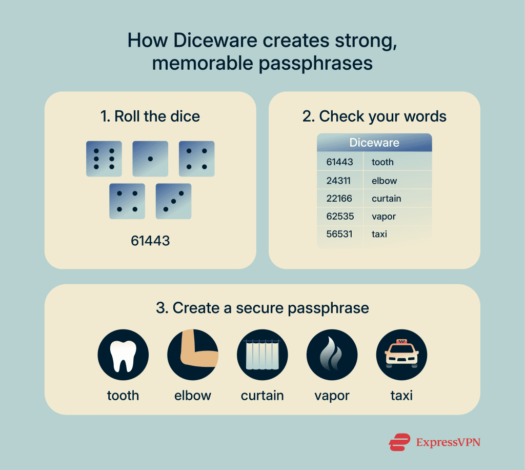 Secure passphrase examples + tips for writing your own