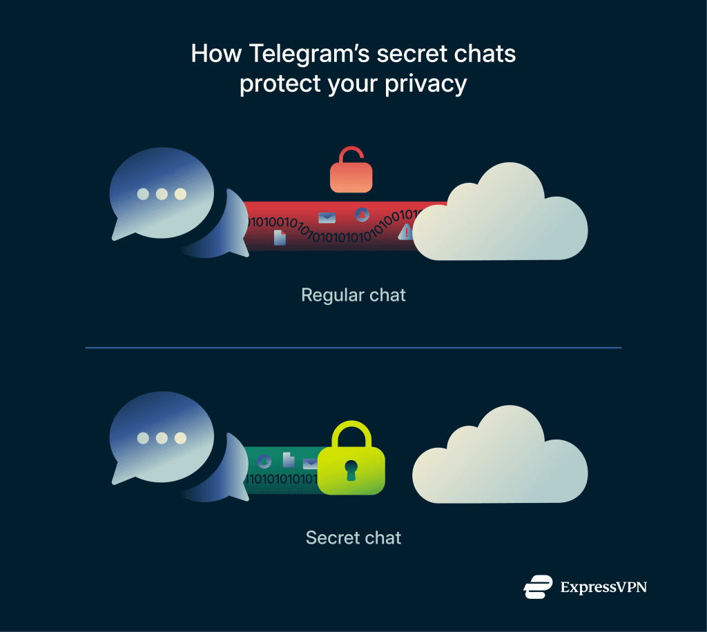 Is Telegram safe? Expert breakdown on privacy, encryption, and risks
