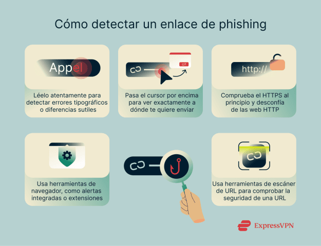 ¿Qué es el phishing de URL? Todo lo que debes saber