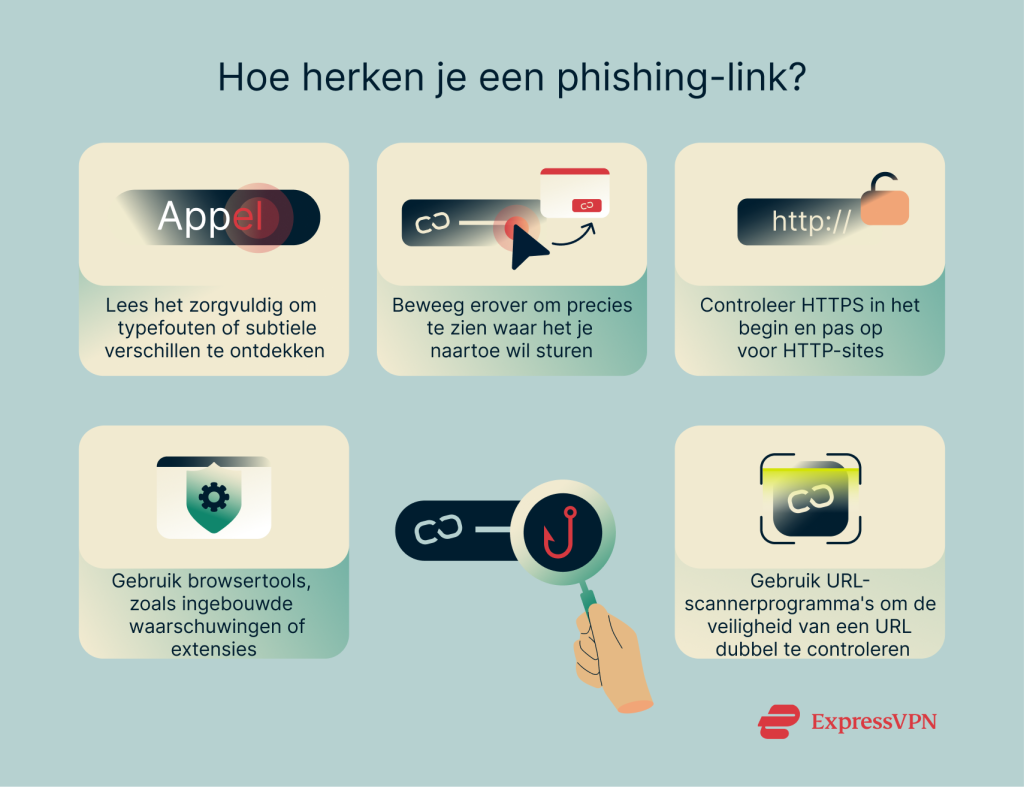 Wat is URL phishing? Alles wat je moet weten
