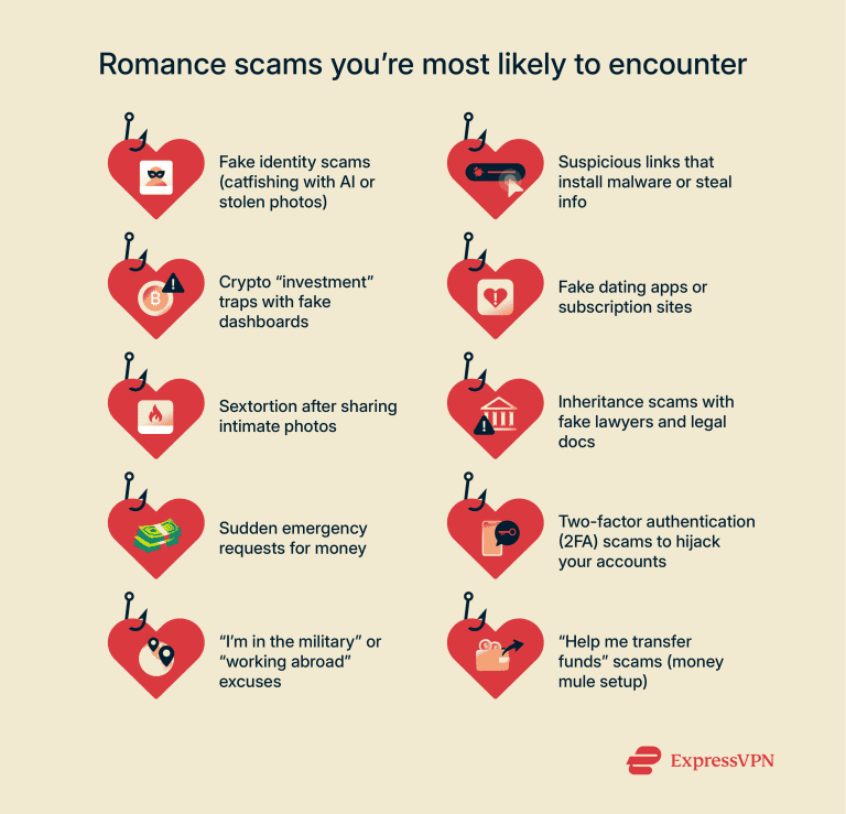 Online dating scams: 11 warning signs and how to outsmart them