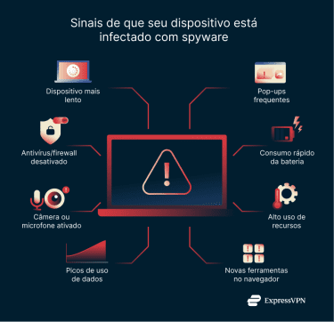O que é spyware? Tipos, exemplos e como evitá-los