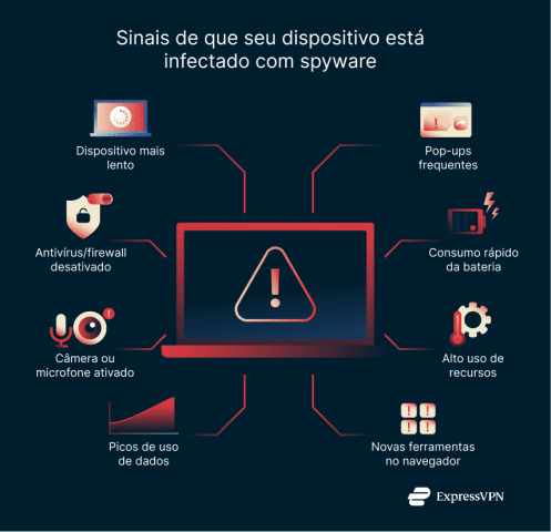 O que é spyware? Tipos, exemplos e como evitá-los