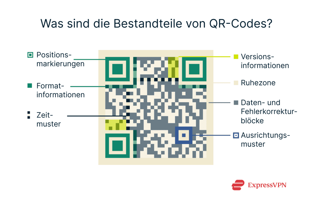 Sind QR-Codes sicher? So vermeidest du Betrug | ExpressVPN