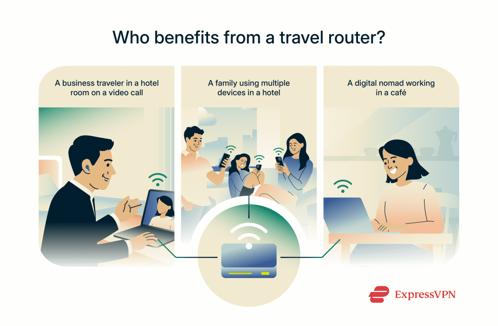 What is a travel router? Stay secure anywhere | ExpressVPN
