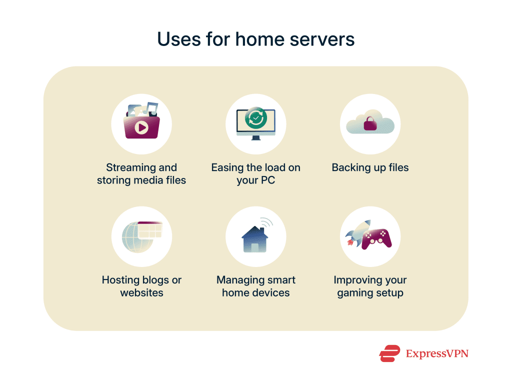 Set up your own home server in 2025: A complete how-to guide