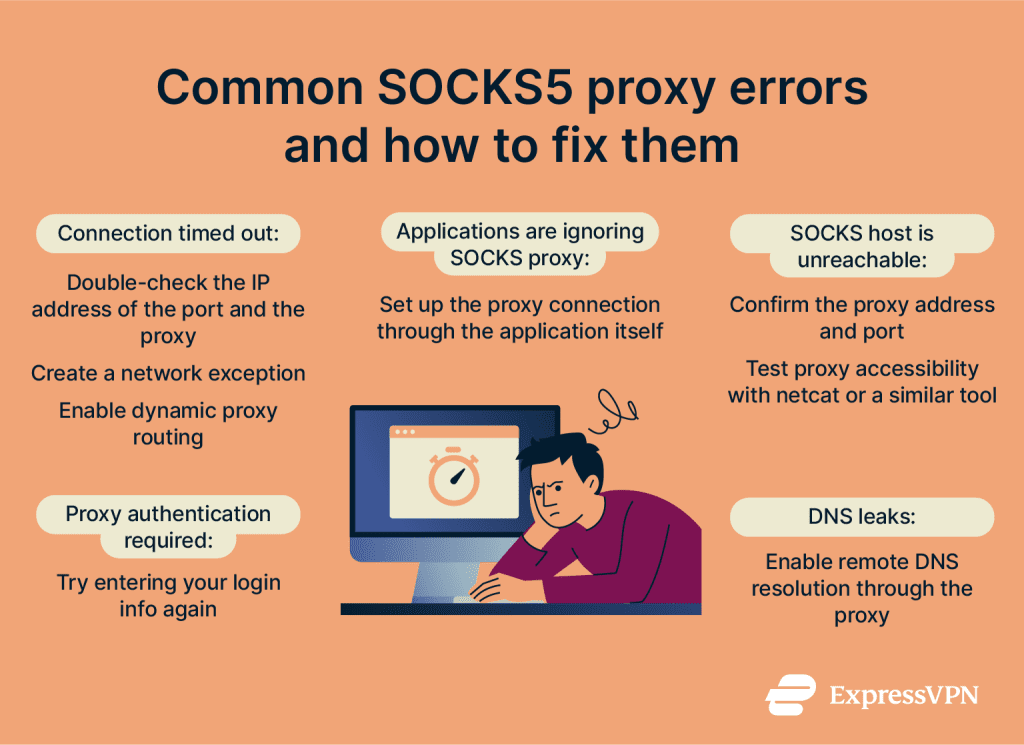 SOCKS proxy explained: What is it and how it works