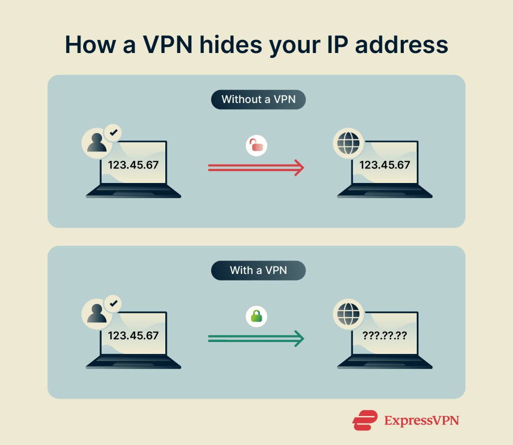 Static vs. dynamic IP: Differences, pros and cons, when to use