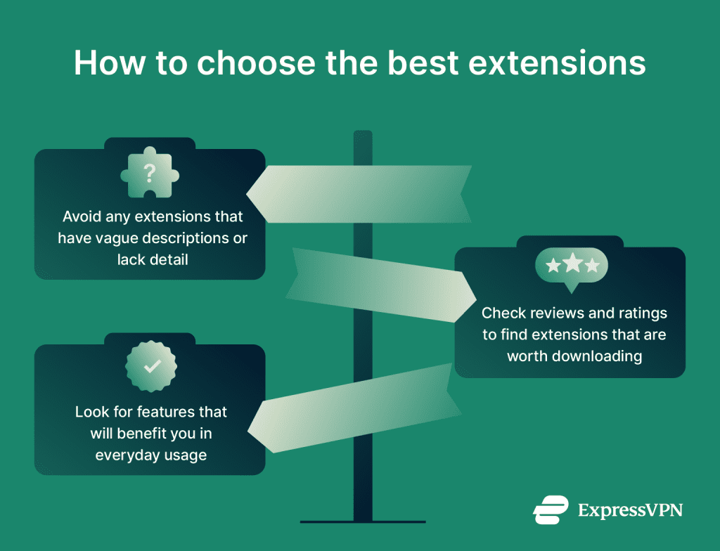 Best Chrome extensions in 2026 for privacy and productivity