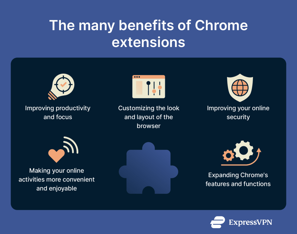 Best Chrome extensions in 2026 for privacy and productivity