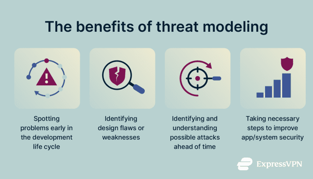 What Is threat modeling? | 5 steps to boost cybersecurity